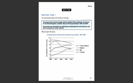Band 5: The graph below shows average carbon dioxide (CO2) emissions ...