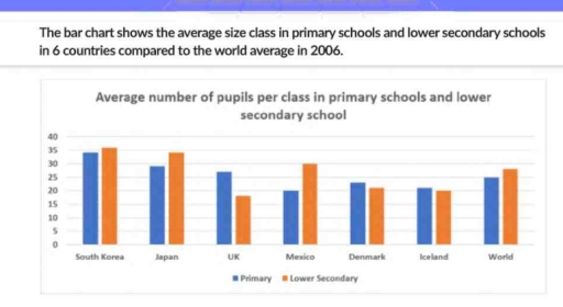 Band 4: The bar chart shows the average size class in primary and lower ...