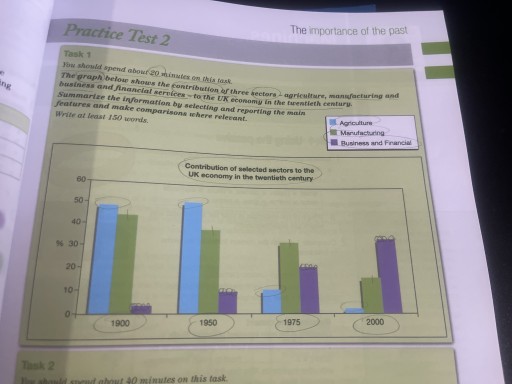 Band 4: The graph below shows the contribution of three factors ...