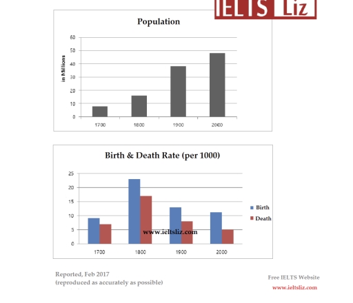 Band 6: The first chart shows the population of England and Wales ...