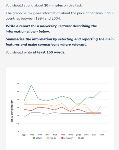Band 6: The graph below gives information about the price of bananas in ...