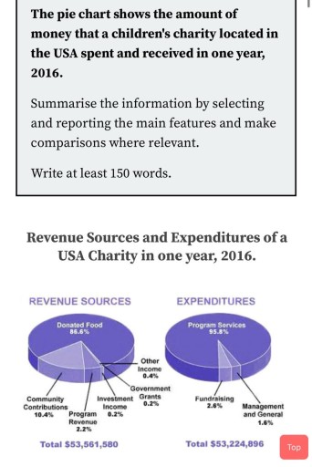 Band 8: The pie chart shows the amount of money that a children's ...