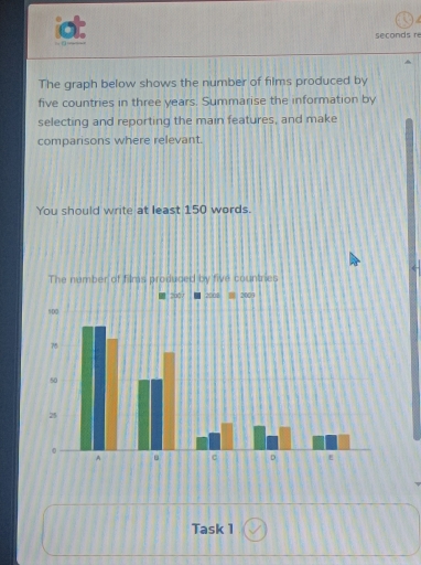 Band 7: The graph below shows the number of films produced by five ...