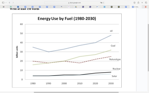 The graph below gives information from a report in 2010 about the use ...