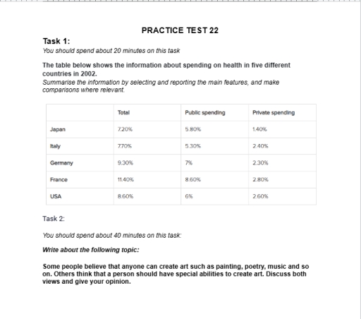 Band 6: The table below shows the information about spending on health ...