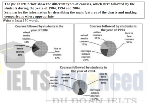 The pie charts below show the different types of courses, which were ...