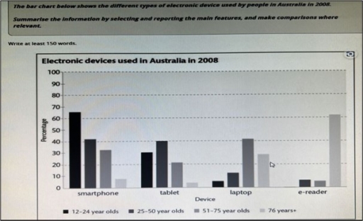 Band 5: The bar chart gives information about the percentage of ...