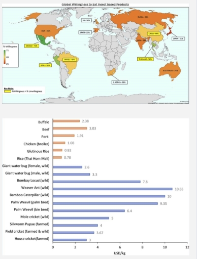 The map and chart below show the information for the global willingness ...