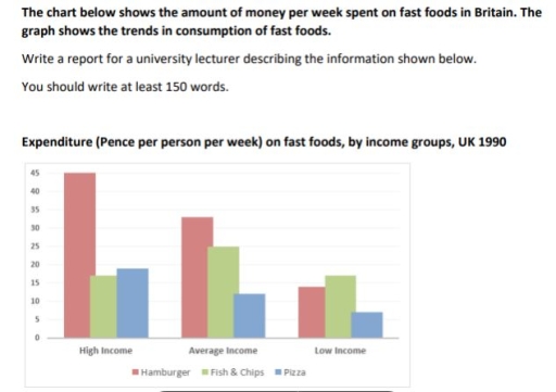 Write report for a university lecturer describing the information shown ...