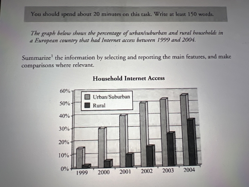The graph below shows the percentage of urban/suburban and rural ...