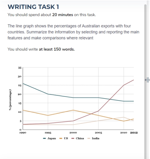 You should spend about 20 minutes on this task. The line graph shows ...