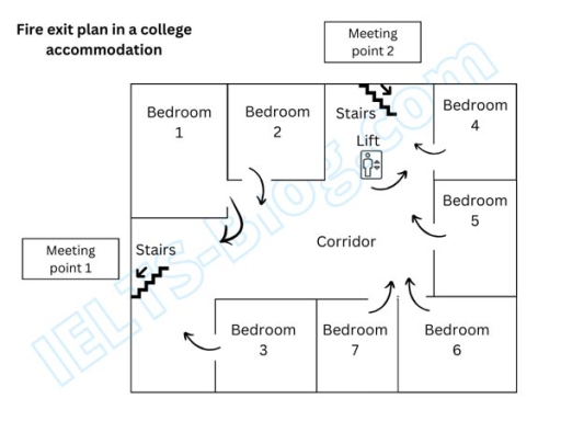 Band 8: You should spend about 20 minutes on this task The diagram ...