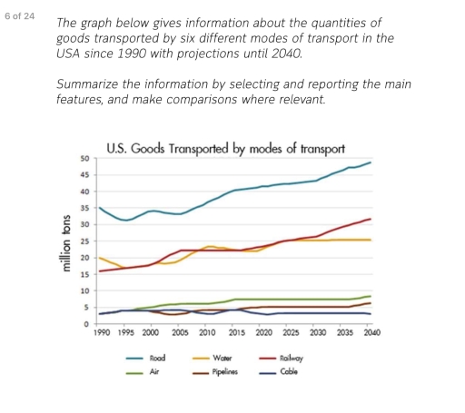 Band 4: the quantities of different modes of transport in the USA (User ...