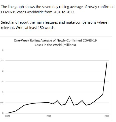Band 6: The line graph shows the seven-day rolling average of newly ...