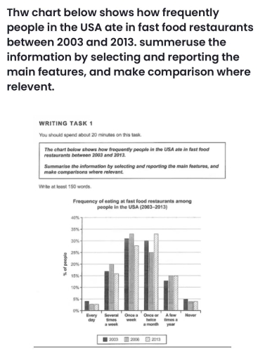 Band 4: The chart below shows how frequently people in the UAS ate in ...