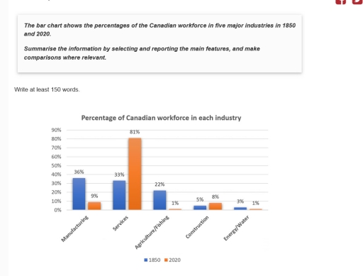 The bar chart shows the percentages of the Canadian workforce in five ...