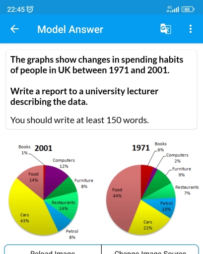 Band 5: The pie charts show the spending hobits or people in the UK in ...