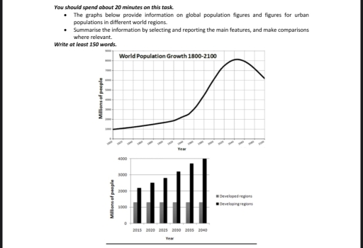 Band 5: The graphs below provide information on global population ...