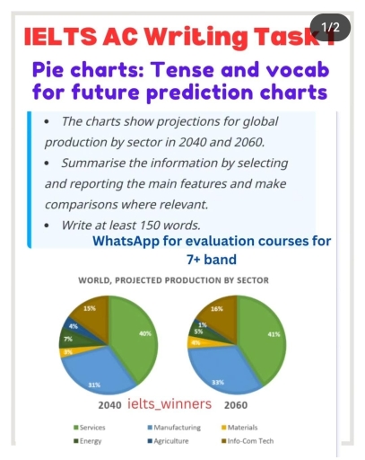 PART 1 DOUBLE PIE CHART ABOUT PROJECTIONS FOR GLOBAL SECTOR (User ...