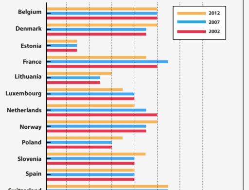 Band 6: WRITING TASK 1 You should spend about 20 minutes on this task ...