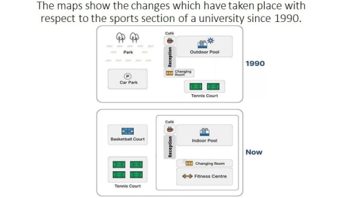 Band 6: The maps show the changes which have taken place with respect ...