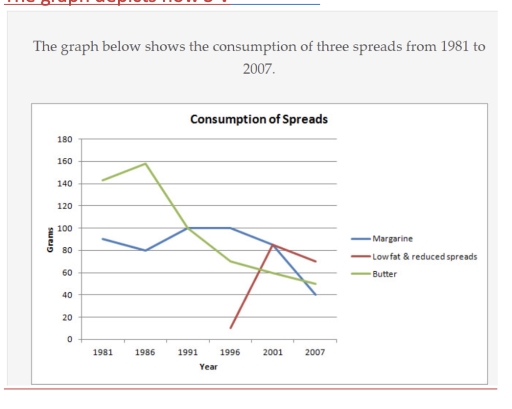 Band 6: You should spend about 20 minutes on this task. The graph below ...