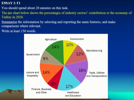 Band 4: The pie chart below shows the the percentages of industry sectors' contribution to the ...