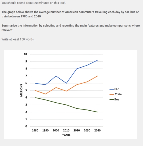 Band 7: You should spend about 20 minutes on this task. The graph below ...