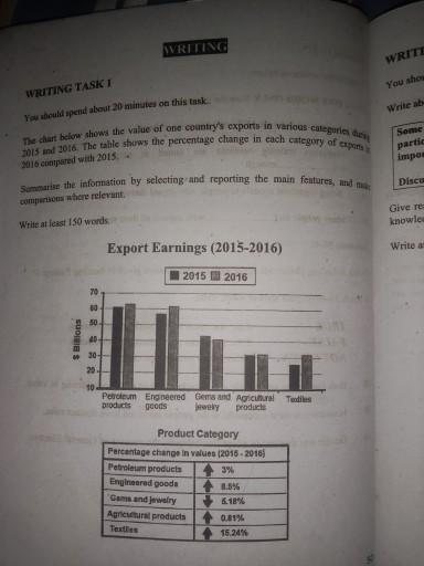 The chart below shows the value of one country's exports in various ...