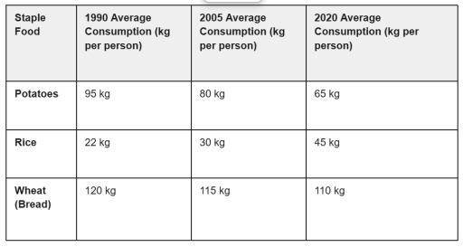 Band 9: Task 1: Data Report (20 Minutes / 150 Words Minimum) The table ...