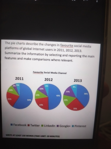 Band 5: The pie charts describe the changes in favourite social media ...