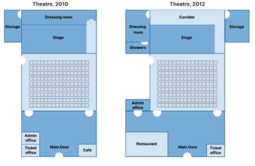 The plans below show a small theatre in 2010, and the same theatre in ...