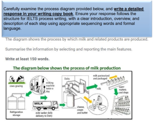 Ielts Writing Task 1 Process Band 9 Ielts Most Writing Task 1 Sample