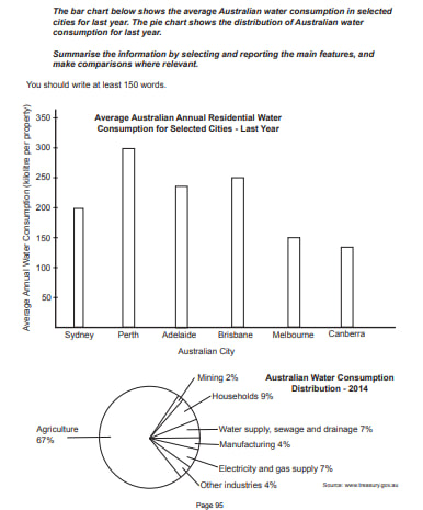 Band 5: The ber chert below shows the average Austrelian water ...