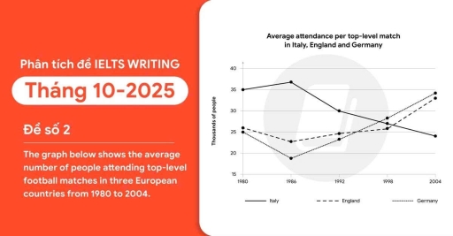 Band 7: The graph below shows the average number of people attending ...