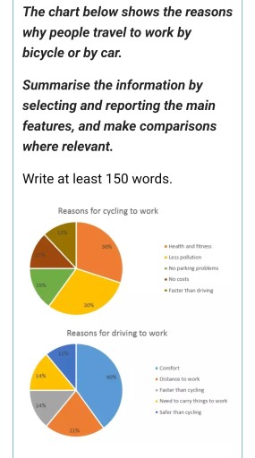 Band 5: The chart below shows the reasons why people travel to work by ...