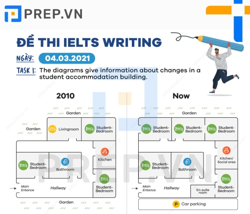 Band 7: The diagrams give information about changes in a student ...