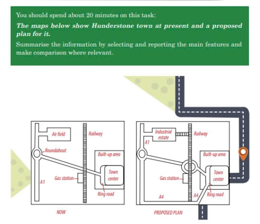 The maps below show Hunderstone town at present and a proposed plan for it. Summarise the ...