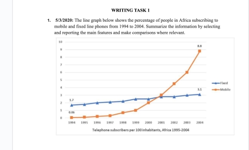 Band 5: The line graph below shows the percentage of people in Africa ...