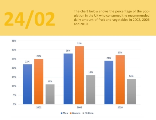 The bar graph compares the percentage of the residents in the UK who ...