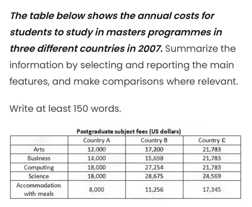 Band 7: The table below shows the annual costs for students to study in ...
