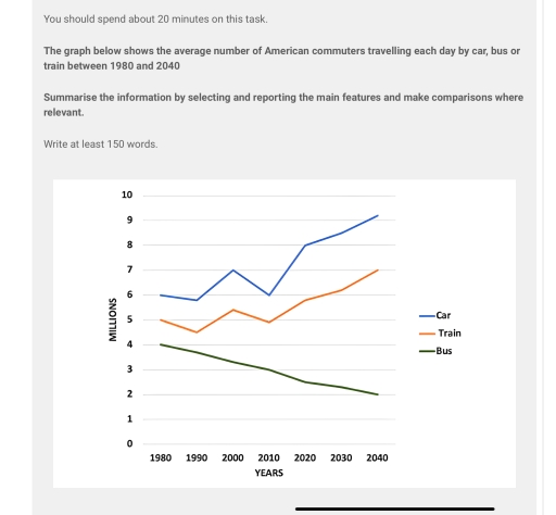 The graph below shows the average number of American commuters ...