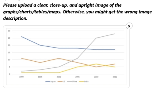 Band 5: The line graph shows the percentages of Australian export with ...