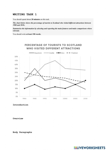 Band 5: the graph below shows the percentage of tourist to Scotland who ...