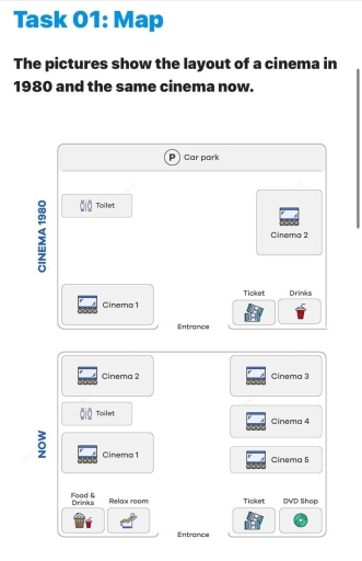 The pictures show the layout of a cinema in 1980 and the same cinema ...
