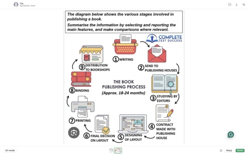 Band 6: The diagram below shows the various stages involved in ...