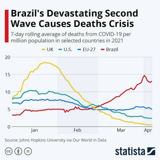 The line graph shows the average number of deaths during the second ...
