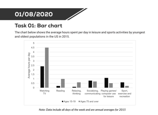 Band 5: Bar chart shows the average hours per day in leisure and sports ...