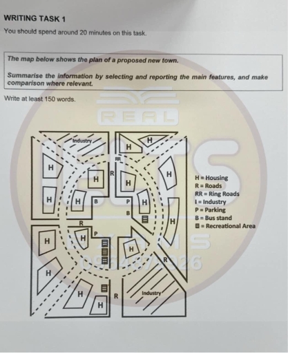 Band 8: Writing task 1 You should spend around 20 minutes on this task ...