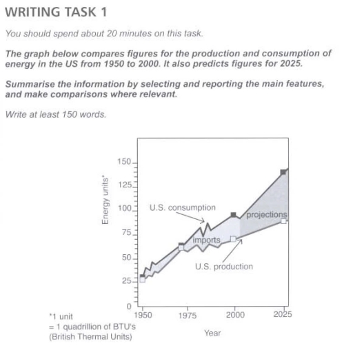 the graph below compares figures for the production and consumptionof ...